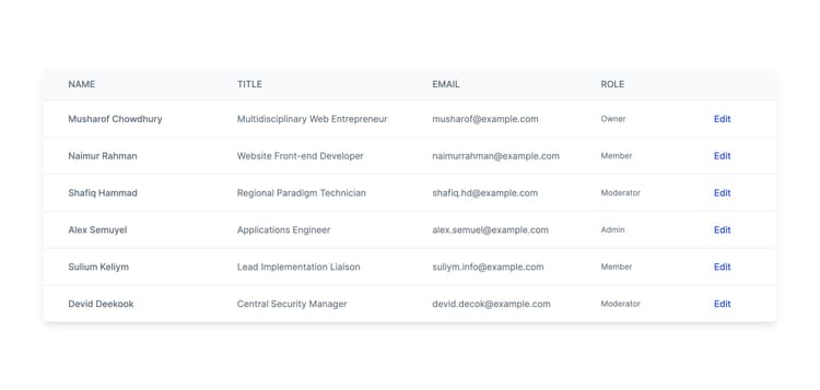 Tailwind Tables - Components and Sections | TailGrids