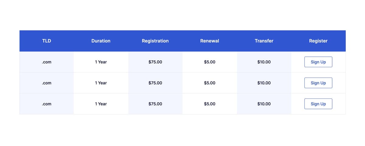 Tailwind Tables - Components and Sections | TailGrids