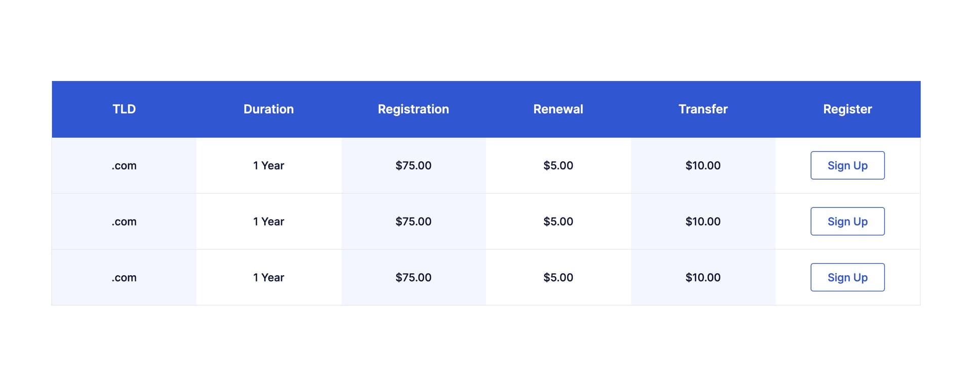 Tailwind Tables - Components and Sections | TailGrids