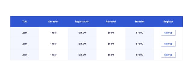 Tailwind Tables - Components and Sections | TailGrids
