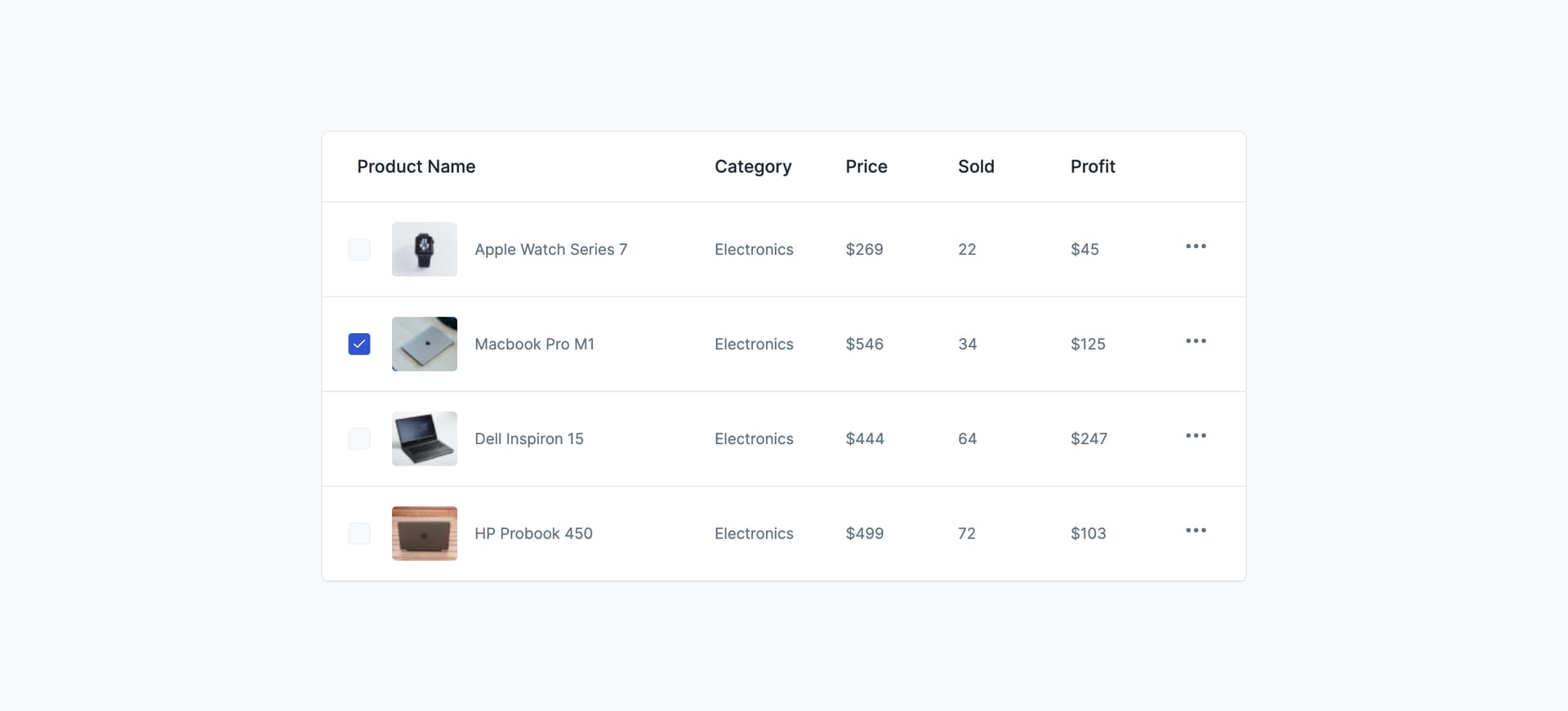 Tailwind Tables - Components and Sections | TailGrids