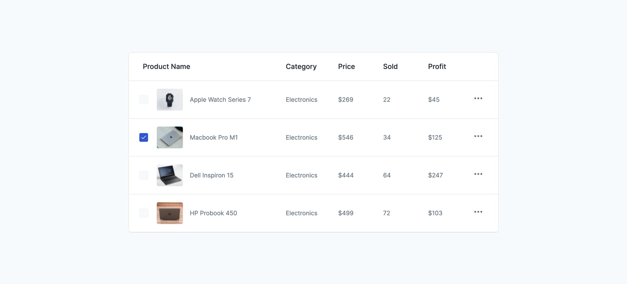 Tailwind Tables - Components and Sections | TailGrids