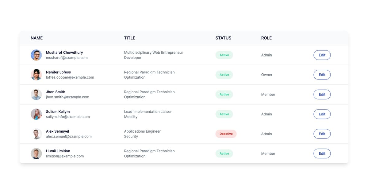 Tailwind Tables - Components and Sections | TailGrids