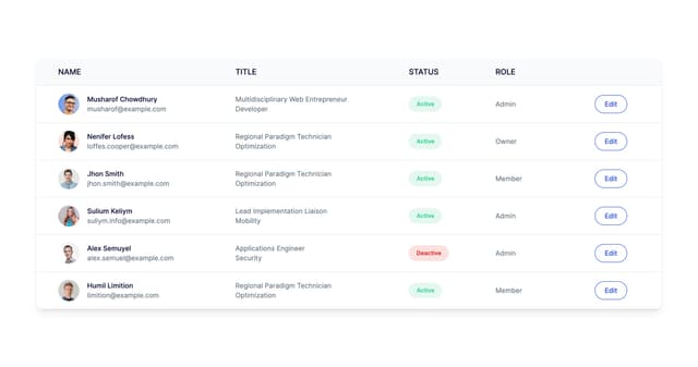 Tailwind Tables - Components and Sections | TailGrids