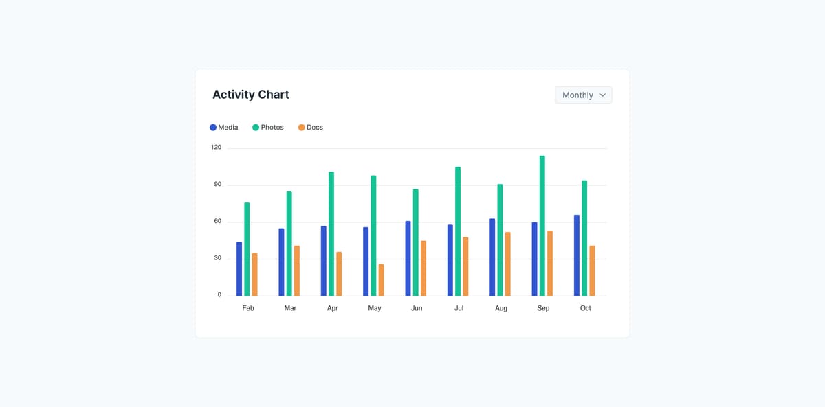 Tailwind Charts - Components and Sections | TailGrids