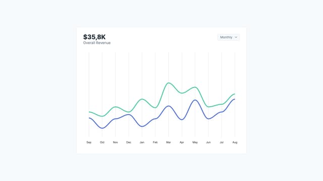 Tailwind Charts - Components and Sections | TailGrids