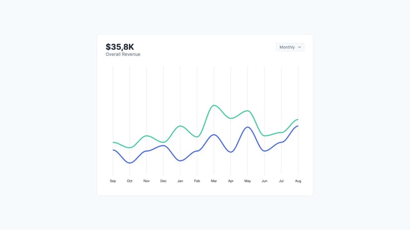 Tailwind Charts - Components and Sections | TailGrids